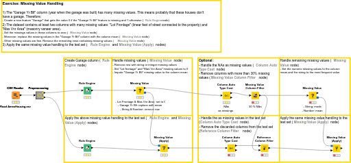 02_Missing_Value_Handling_solution — NodePit